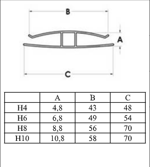 Accesorii policarbonat – elemente de fixare și montaj - GeoVlad